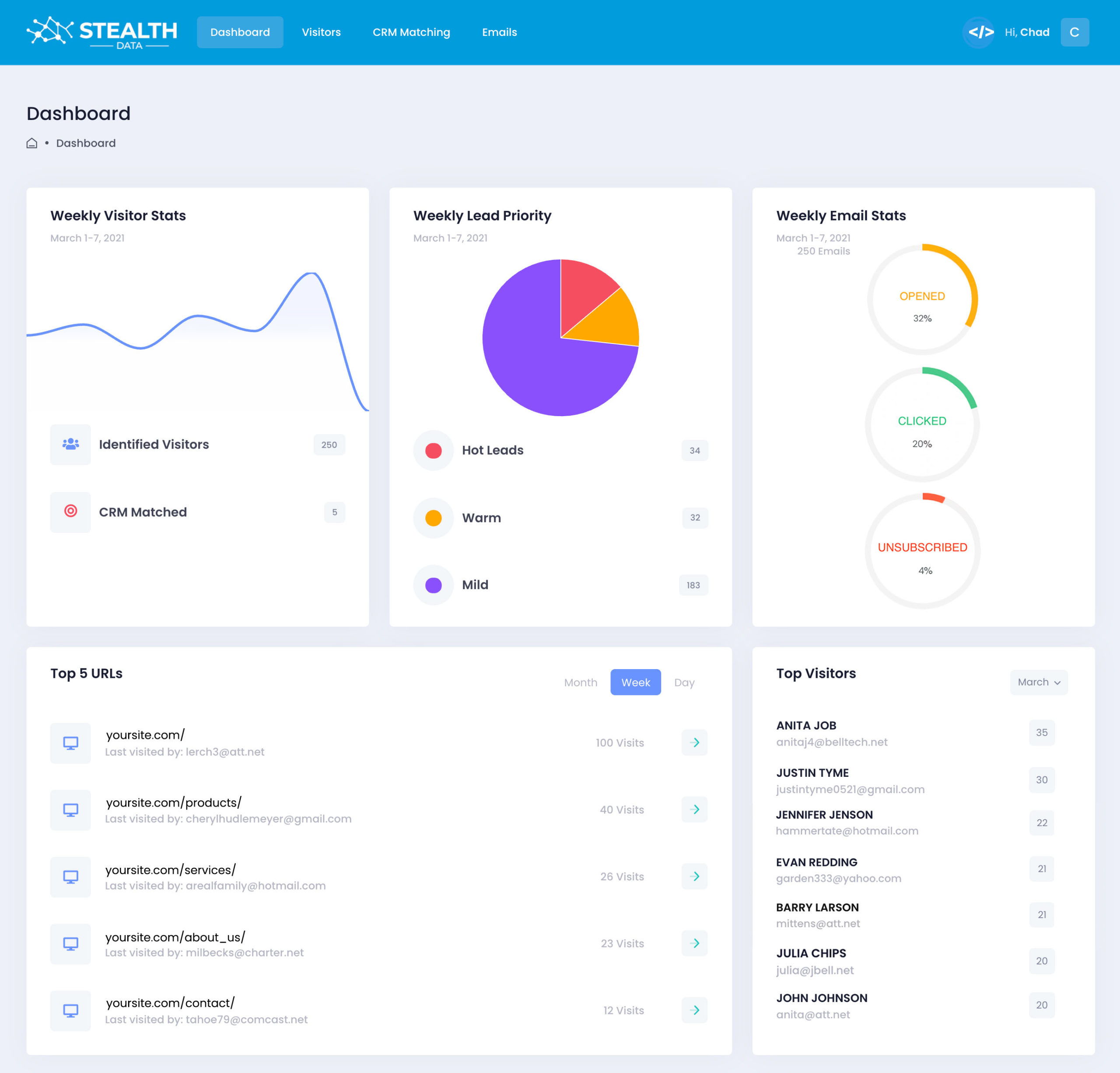 Identify Your Anonymous Website Visitors - Stealth Data